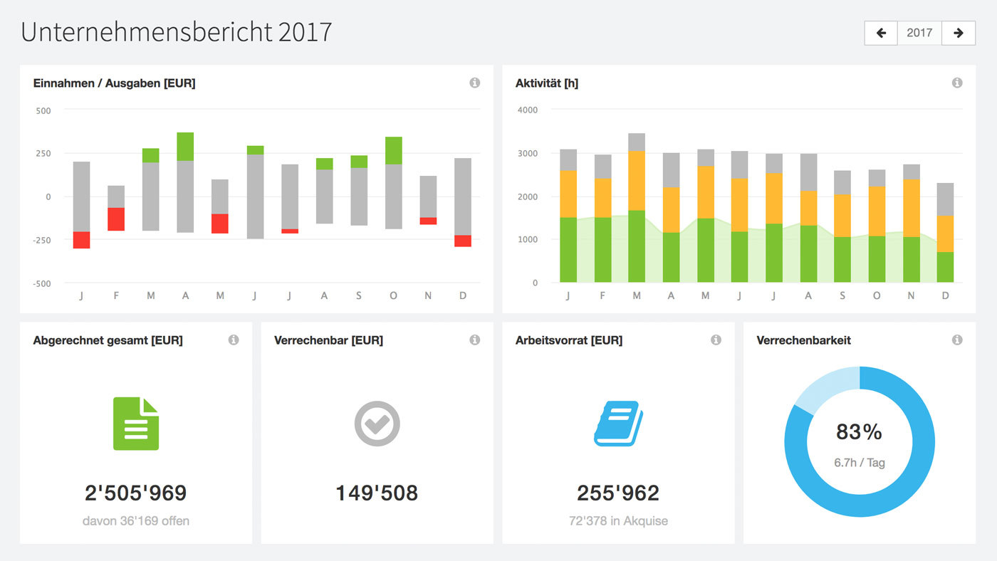 MOCO - Agentursoftware Guide