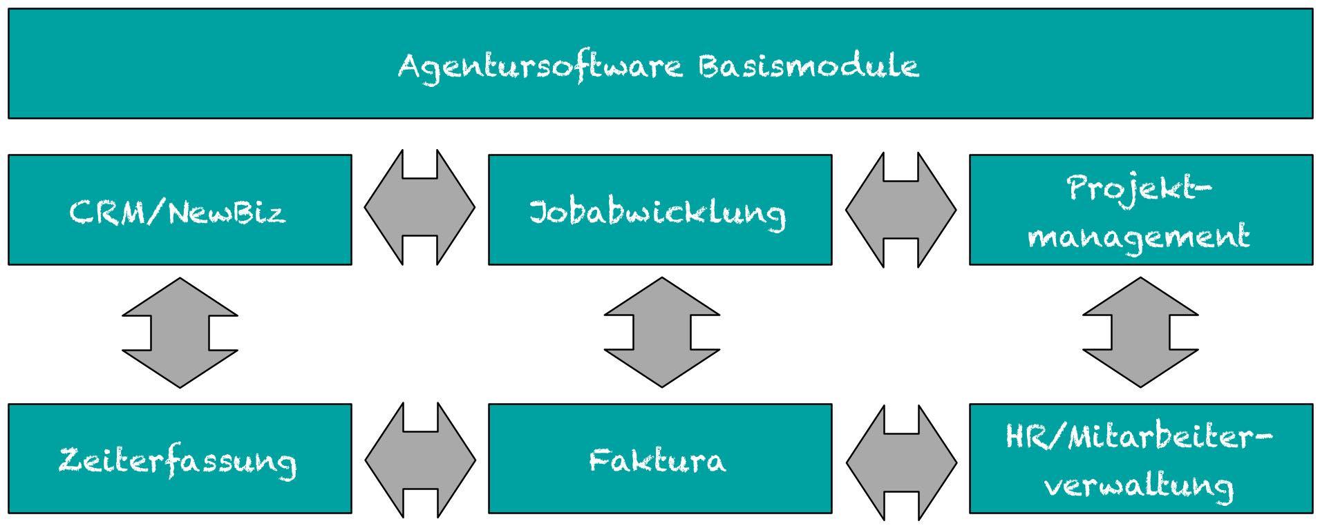 Agentursoftware – Begriffsbestimmungen - Agentursoftware Guide