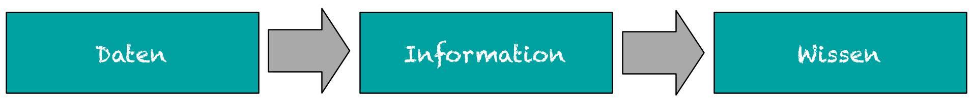 Agentursoftware – Begriffsbestimmungen - Agentursoftware Guide