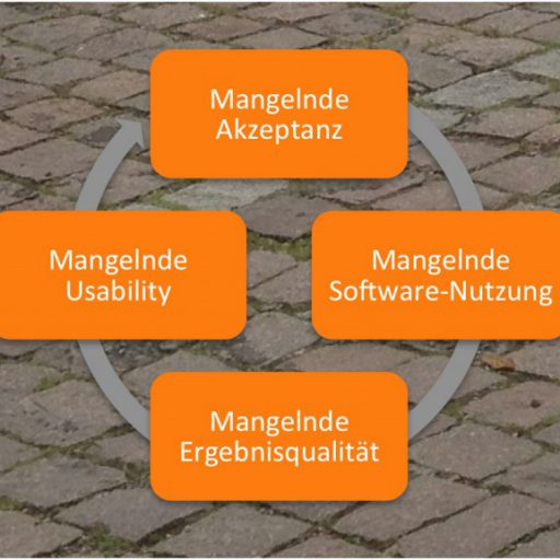 Quick Win 4: Retrospektive mit der Seestern-Methode - Agentursoftware Guide