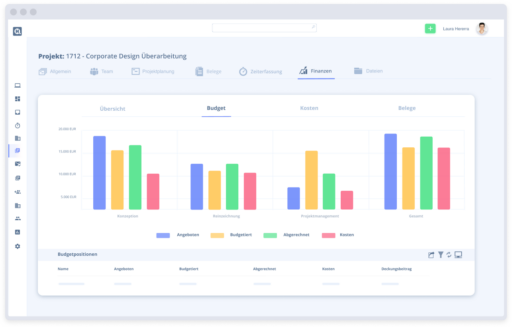 Roadmap Agentursoftware 2022 - Agentursoftware Guide