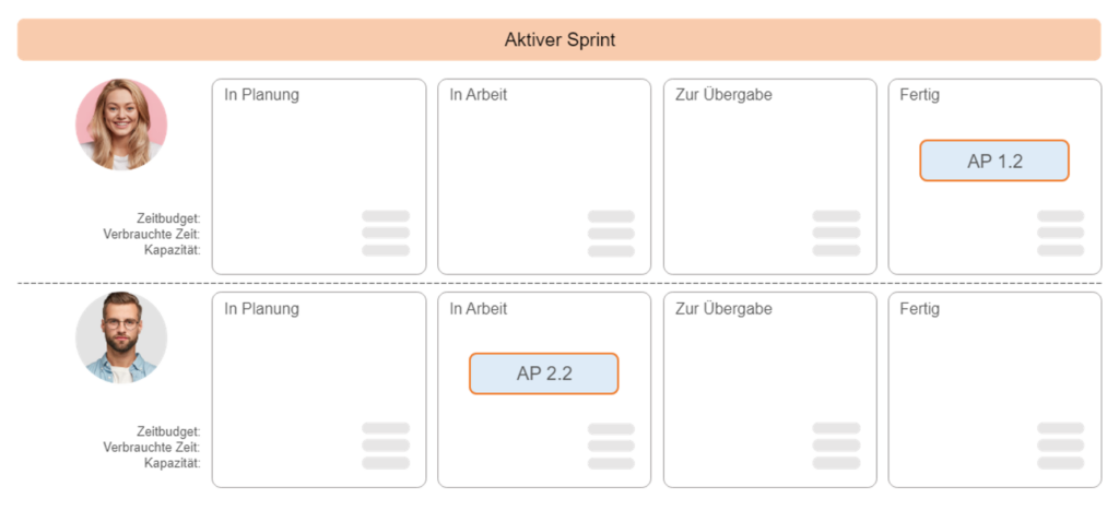 Agentursoftware Roadmap 2023 - Agentursoftware Guide