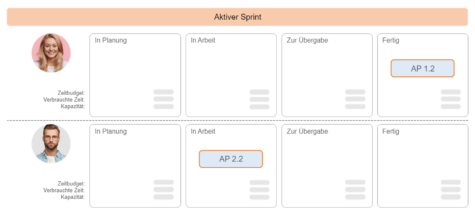 Agentursoftware Roadmap 2023 - Agentursoftware Guide