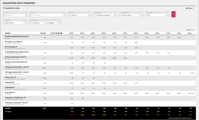 Agentursoftware Roadmap 2023 - Agentursoftware Guide